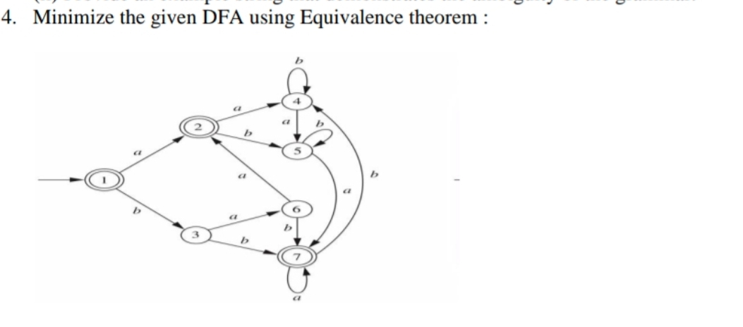 Minimize the given DFA using Equivalence theorem : | Chegg.com