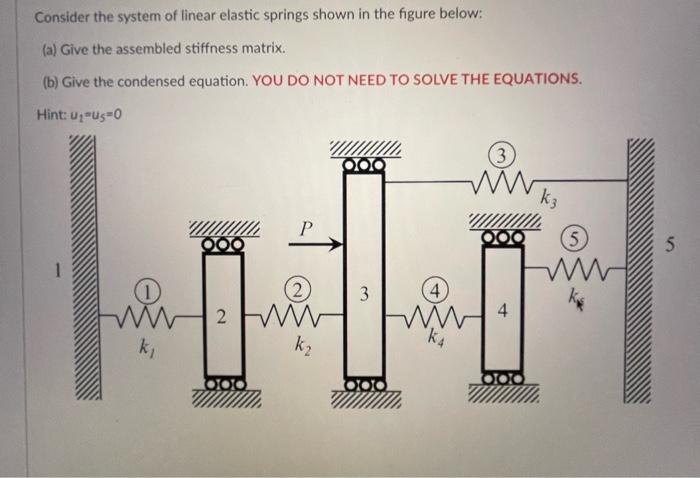 Solved Consider the system of linear elastic springs shown | Chegg.com