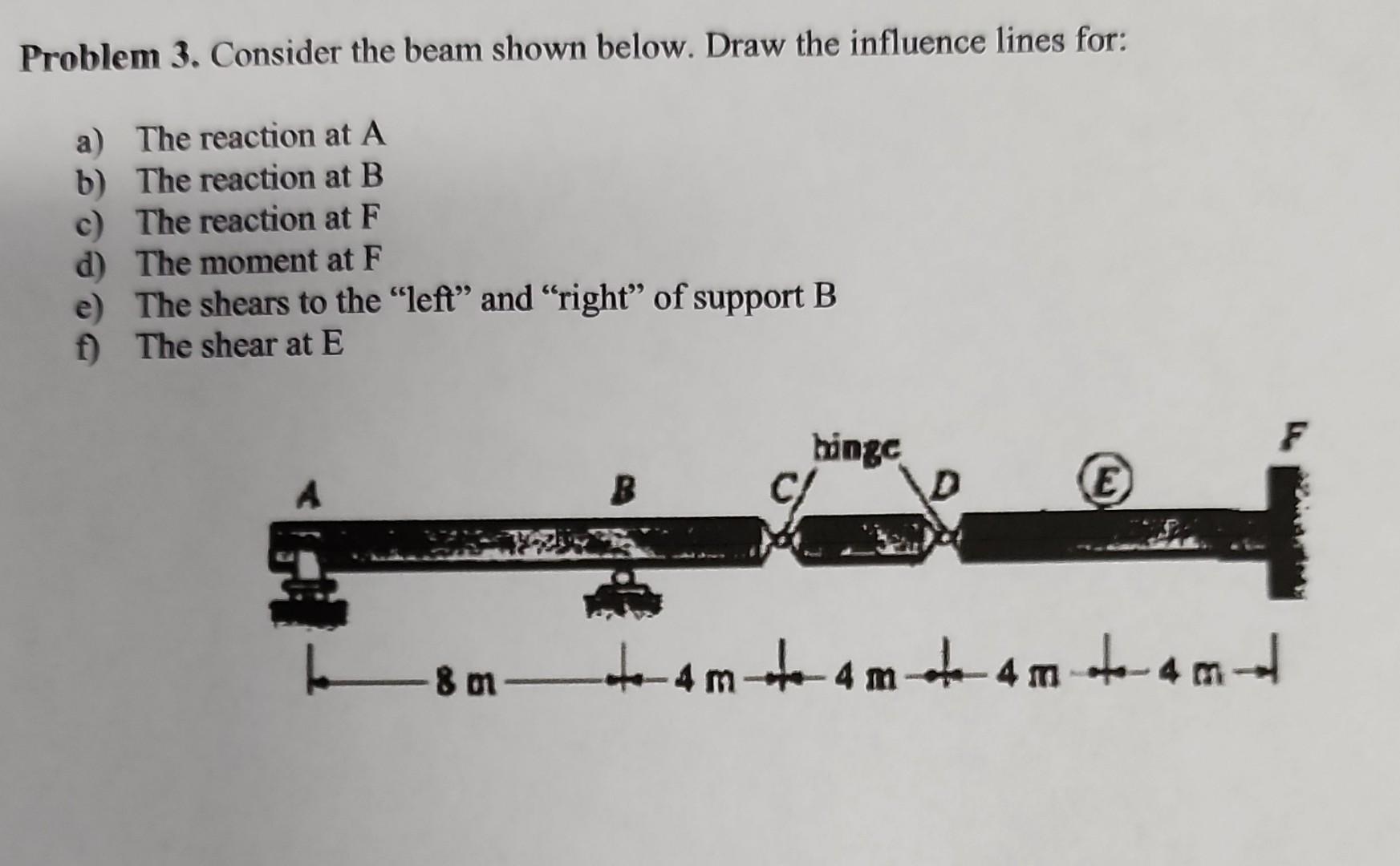 Solved Problem 3. Consider the beam shown below. Draw the | Chegg.com