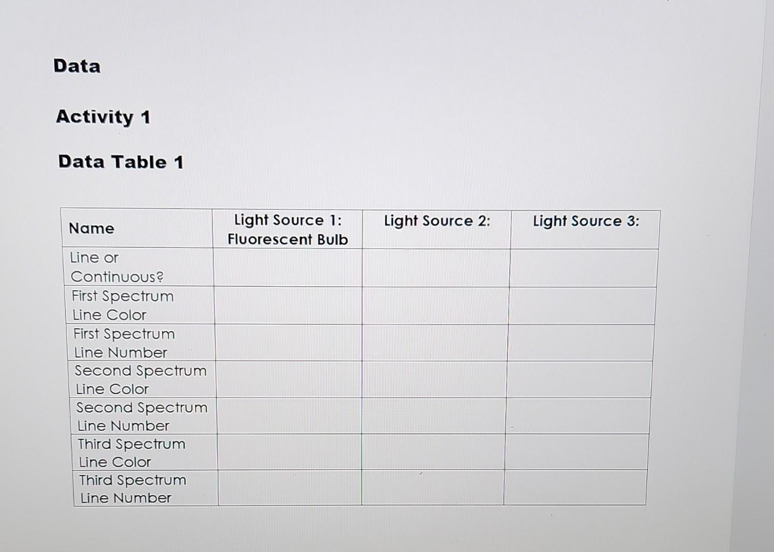 Data Activity 1 Data Table 1 | Chegg.com
