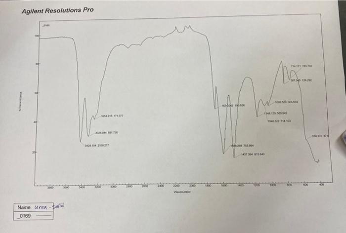Solved Agilent Resolutions Pro Agilent Resolutions | Chegg.com