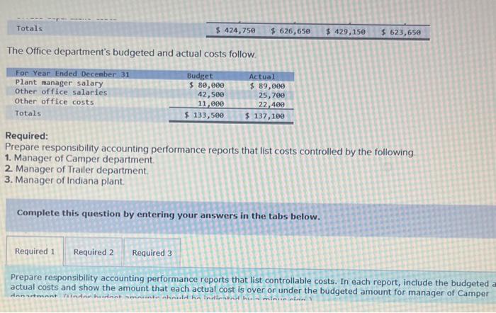 Solved Problem 22-1A (Algo) Responsibility accounting | Chegg.com