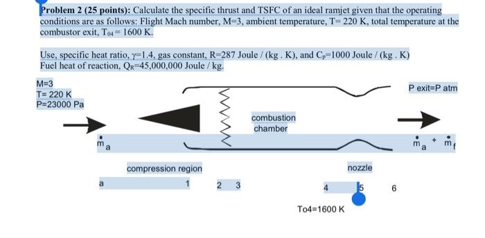 Solved Problem 2 ( 25 points): Calculate the specific thrust | Chegg.com