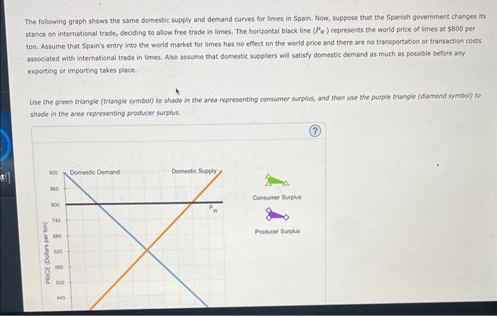 Solved The graph below shows the domestic supply and demand | Chegg.com