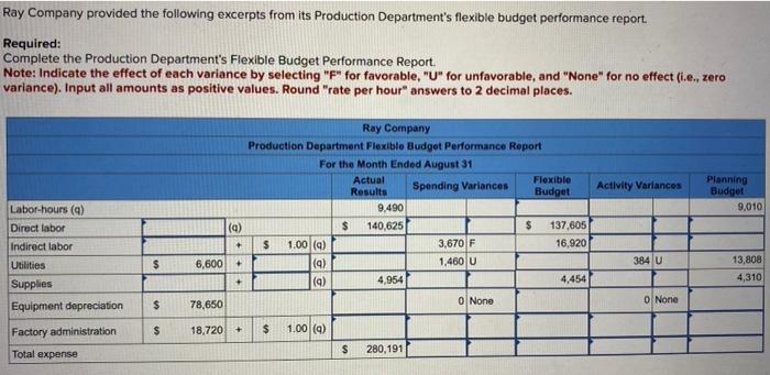 Solved Ray Company provided the following excerpts from its | Chegg.com