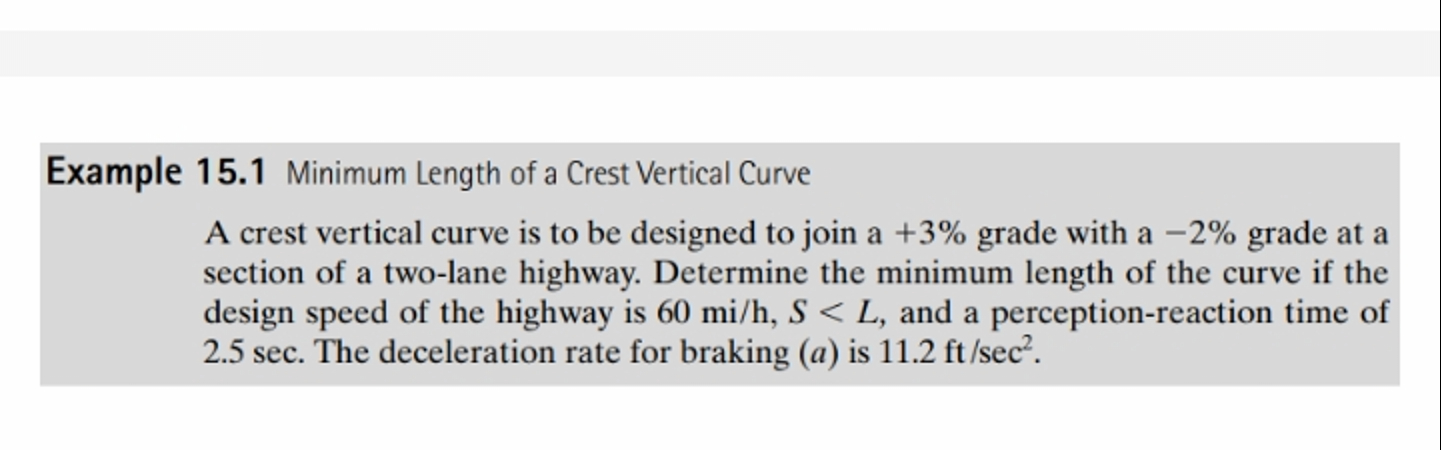 Solved Example 15.1 ﻿Minimum Length of a Crest Vertical | Chegg.com