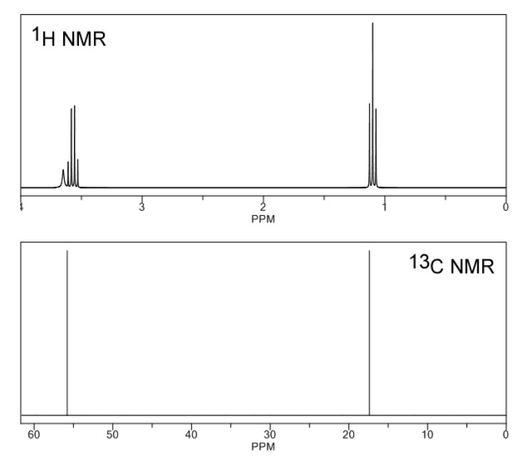 Solved Explain the peaks in the NMR spectrum | Chegg.com