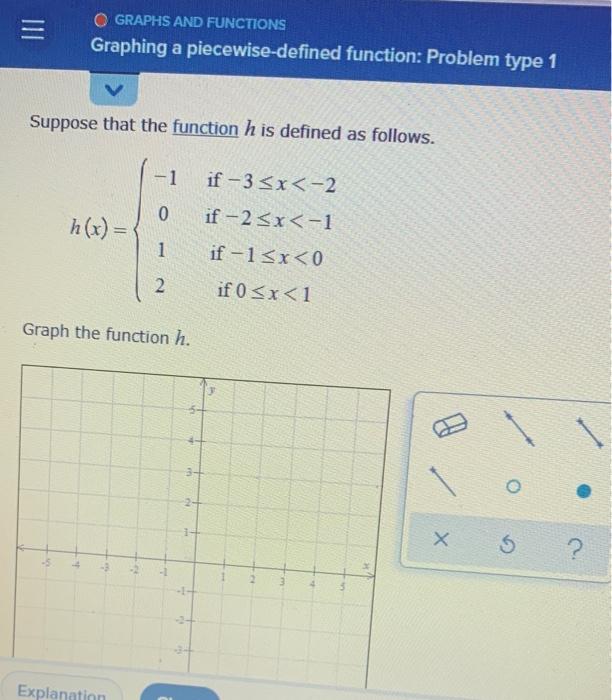 Solved III OGRAPHS AND FUNCTIONS Graphing a | Chegg.com