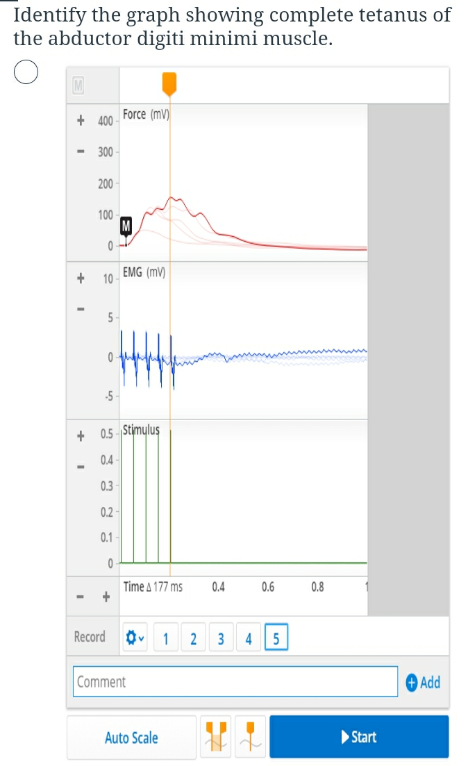 Solved Identify the graph showing complete tetanus of | Chegg.com
