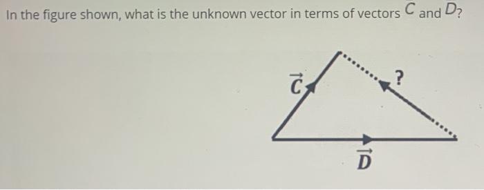 Solved In the figure shown, what is the unknown vector in | Chegg.com