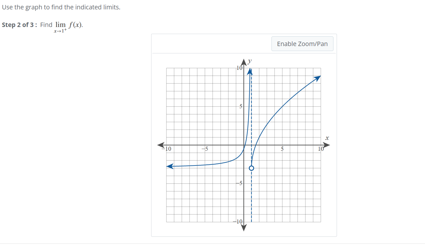 Solved Use the graph to find the indicated limits.Step 2 ﻿of | Chegg.com