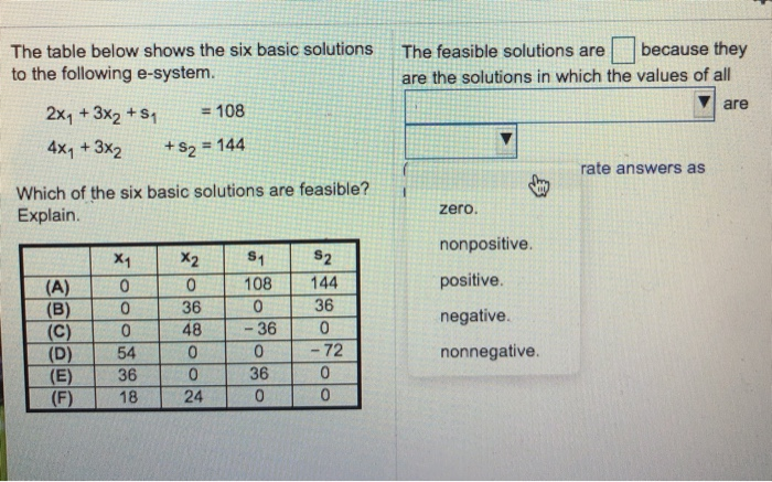 Solved The table below shows the six basic solutions to the | Chegg.com