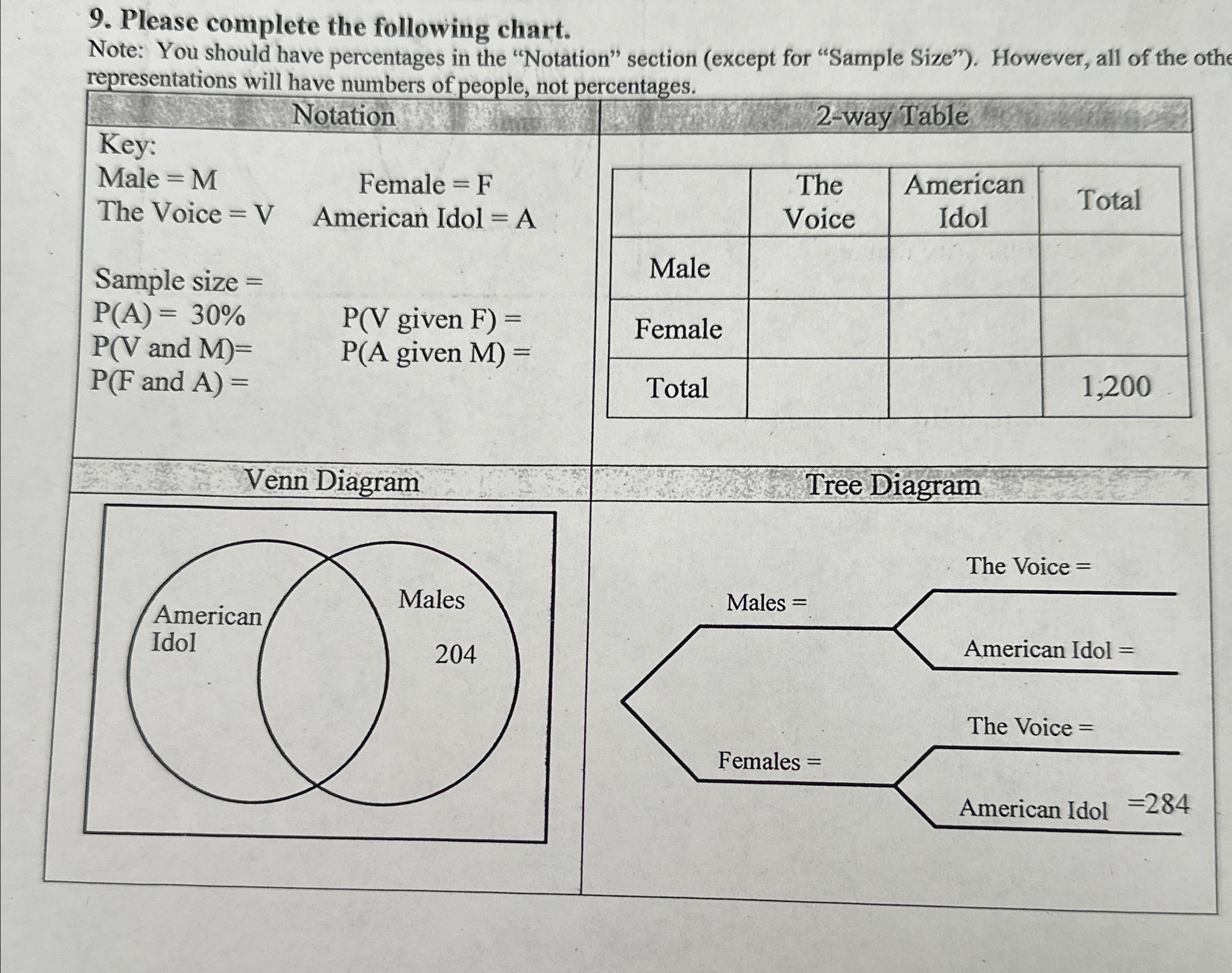 Solved Can you please help me complete the tablePlease | Chegg.com