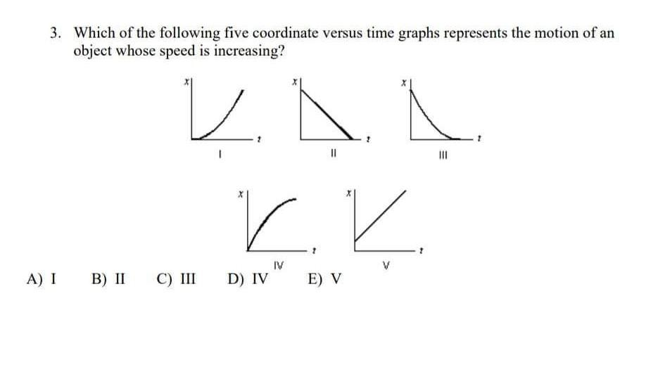 Solved Which of the following five coordinate versus time | Chegg.com