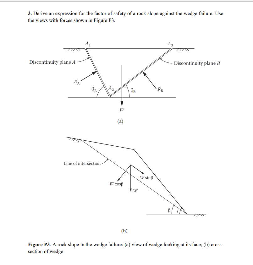 Solved Derive an expression for the factor of safety of a | Chegg.com