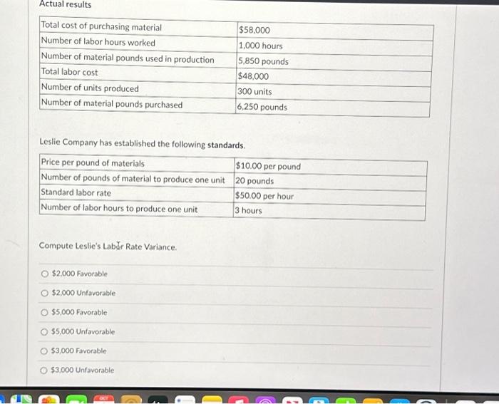 Solved Actual results Leslie Company has established the | Chegg.com