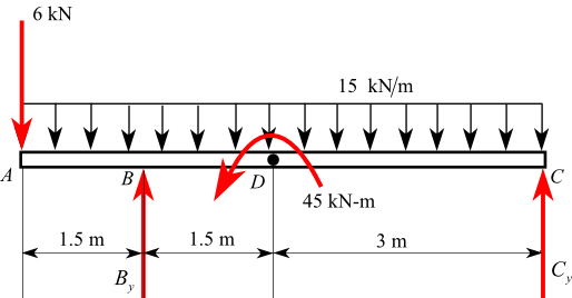 Solved: Chapter 8 Problem 24P Solution | Mechanics Of Materials 3rd ...