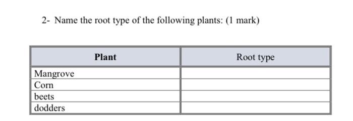 Solved 2- Name the root type of the following plants: (1 | Chegg.com