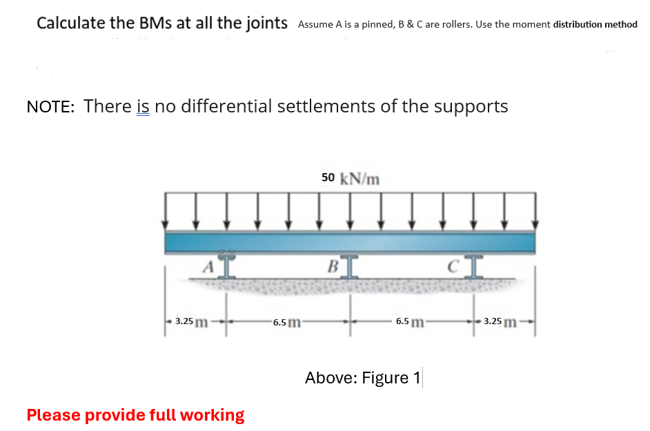 Solved Calculate the BMs at all the joints Assume A is a | Chegg.com