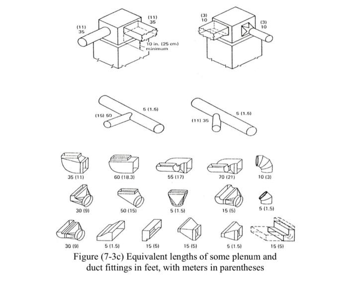 Solved (Q3A) A circular duct system shown in figure (1). Use | Chegg.com