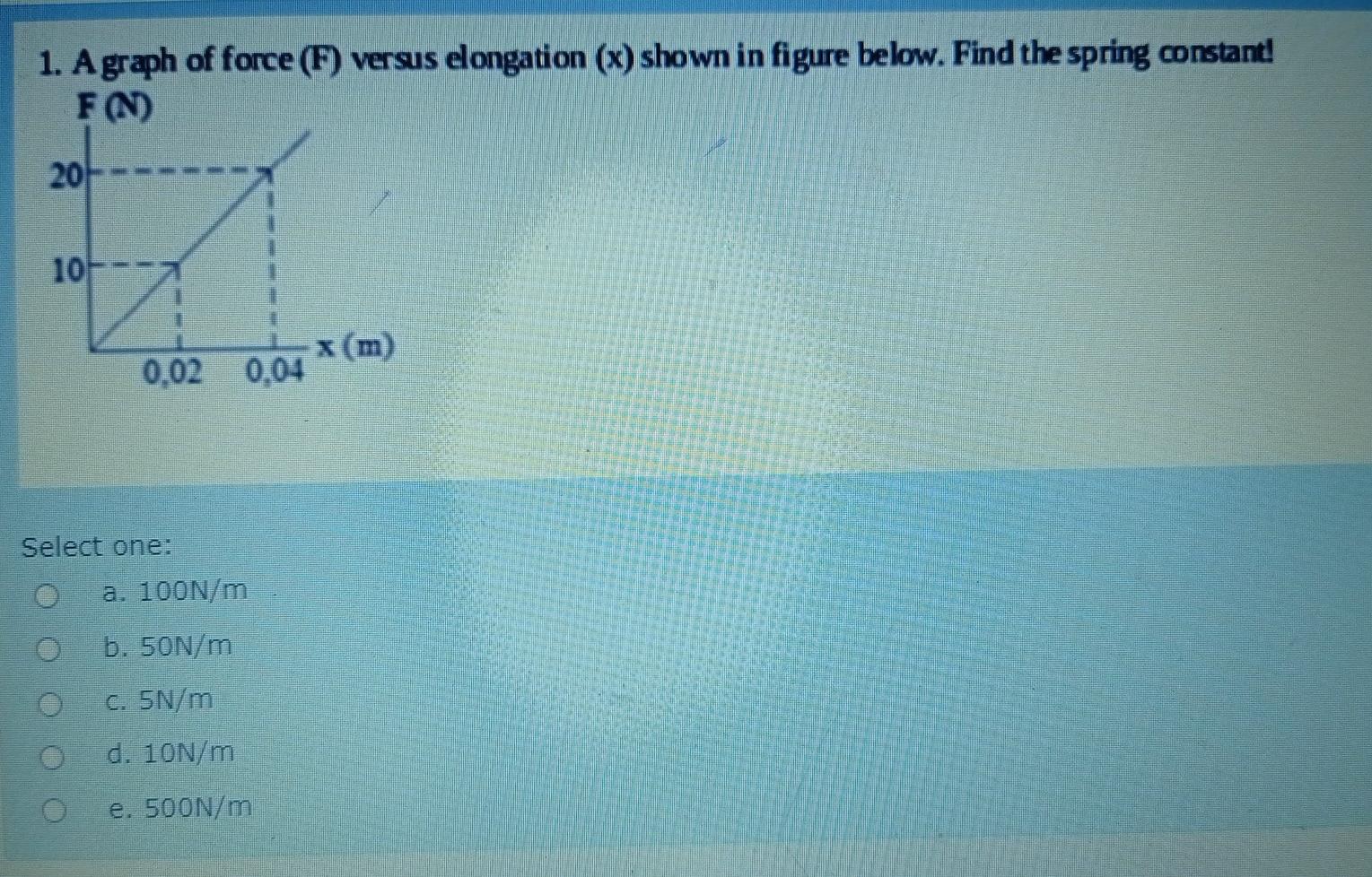 Solved 1. A graph of force (F) versus elongation (x) shown | Chegg.com
