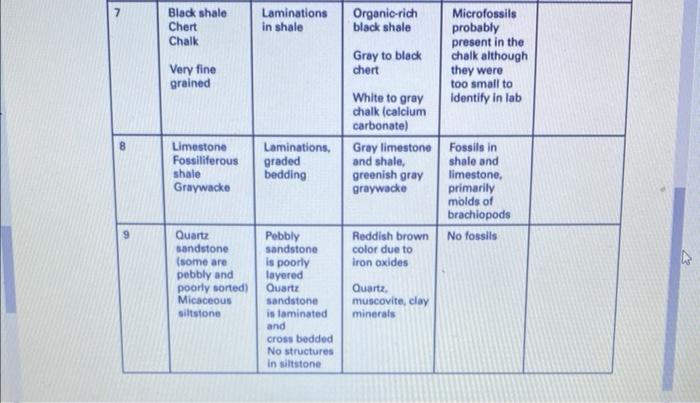 Solved Instructions 1. The table below contains descriptions | Chegg.com