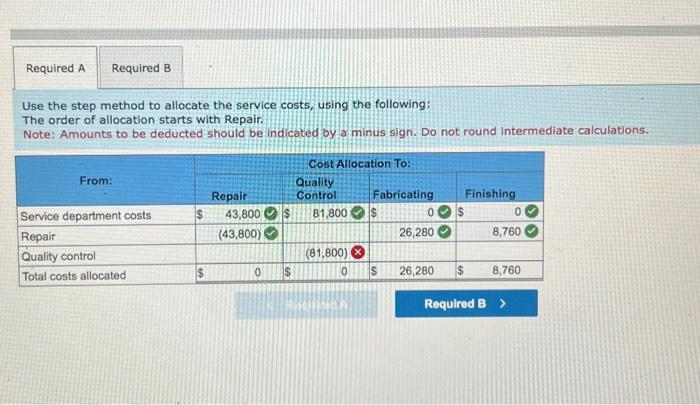 Solved Required: Use the step method to allocate the service | Chegg.com