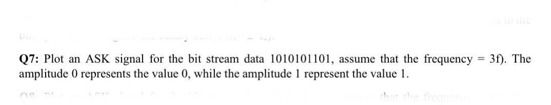Solved 3f). The Q7: Plot an ASK signal for the bit stream | Chegg.com