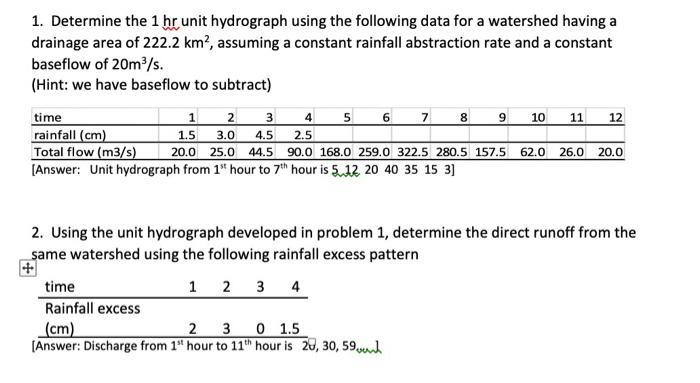 Solved 1. Determine the 1 hr unit hydrograph using the | Chegg.com