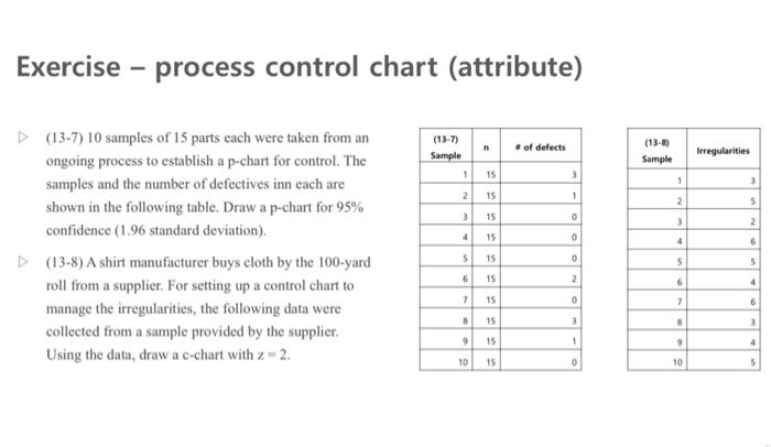 Solved Exercise - process control chart (attribute) D (13-7) | Chegg.com