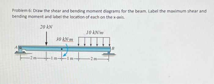 Solved Problem 6: Draw the shear and bending moment diagrams | Chegg.com