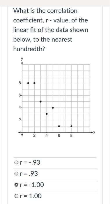 Solved The scatterplot below shows the relationship between | Chegg.com
