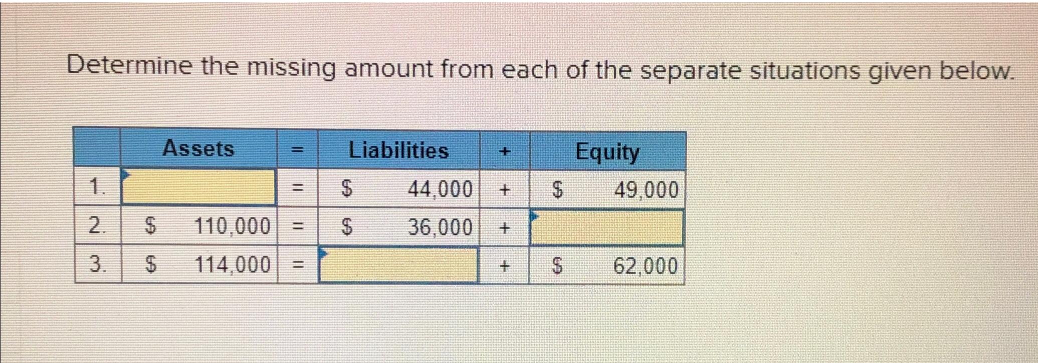 Solved Determine the missing amount from each of the | Chegg.com