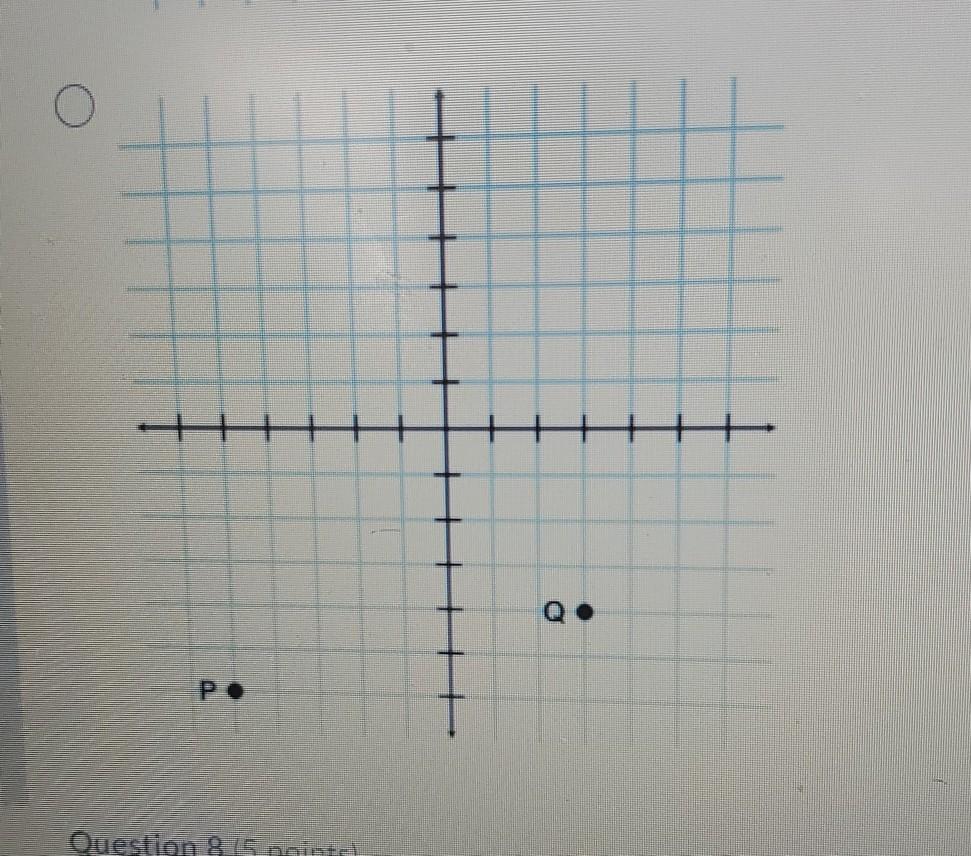 Solved Which graph shows Point Pin Quadrant Il and Point Qas | Chegg.com