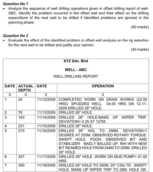 Question No 1 - Analyze the sequence of well drilling | Chegg.com