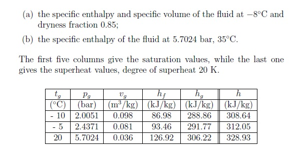 Solved Using the property values for refrigerant HFA 134a | Chegg.com