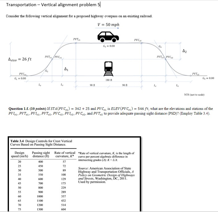 Solved Transportation - Vertical alignment problem 5 | Chegg.com