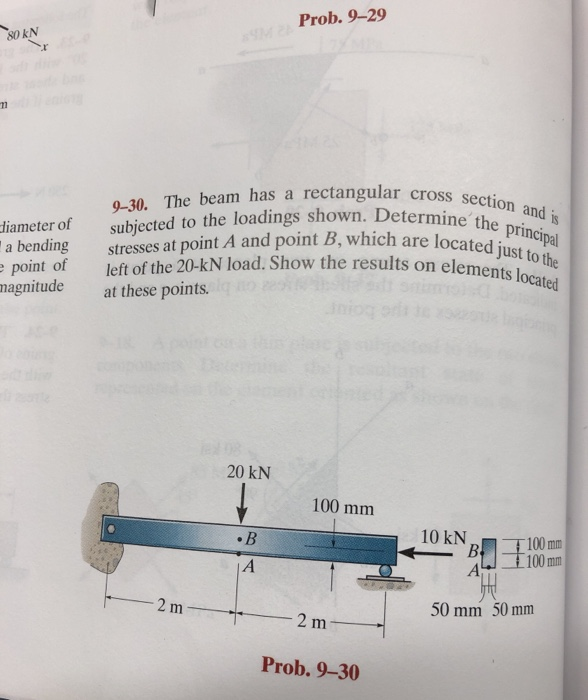 Solved Prob. 9-29 80 kN 9-30. The beam has a rectangular | Chegg.com