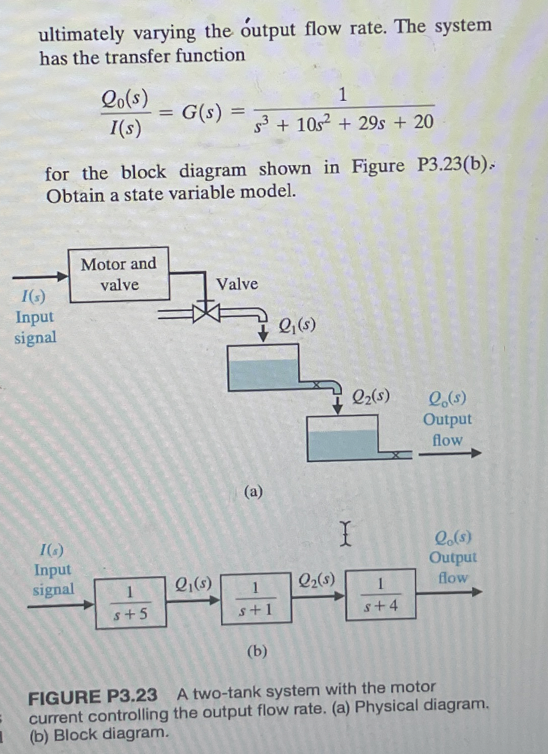 Solved ultimately varying the óutput flow rate. The system | Chegg.com