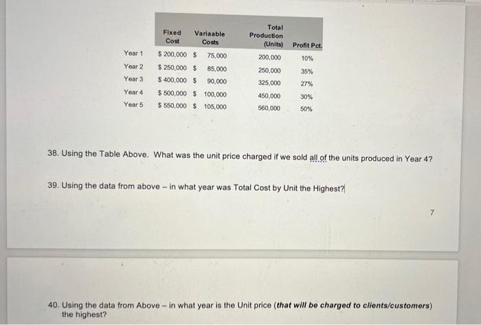Solved 38. Using the Table Above. What was the unit price | Chegg.com