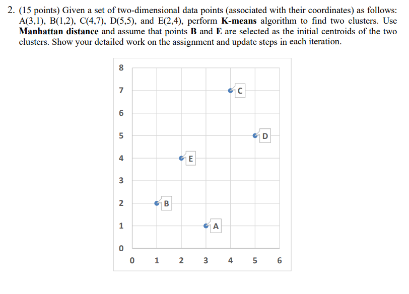 Solved Given a set of ﻿two-dimensional data points | Chegg.com
