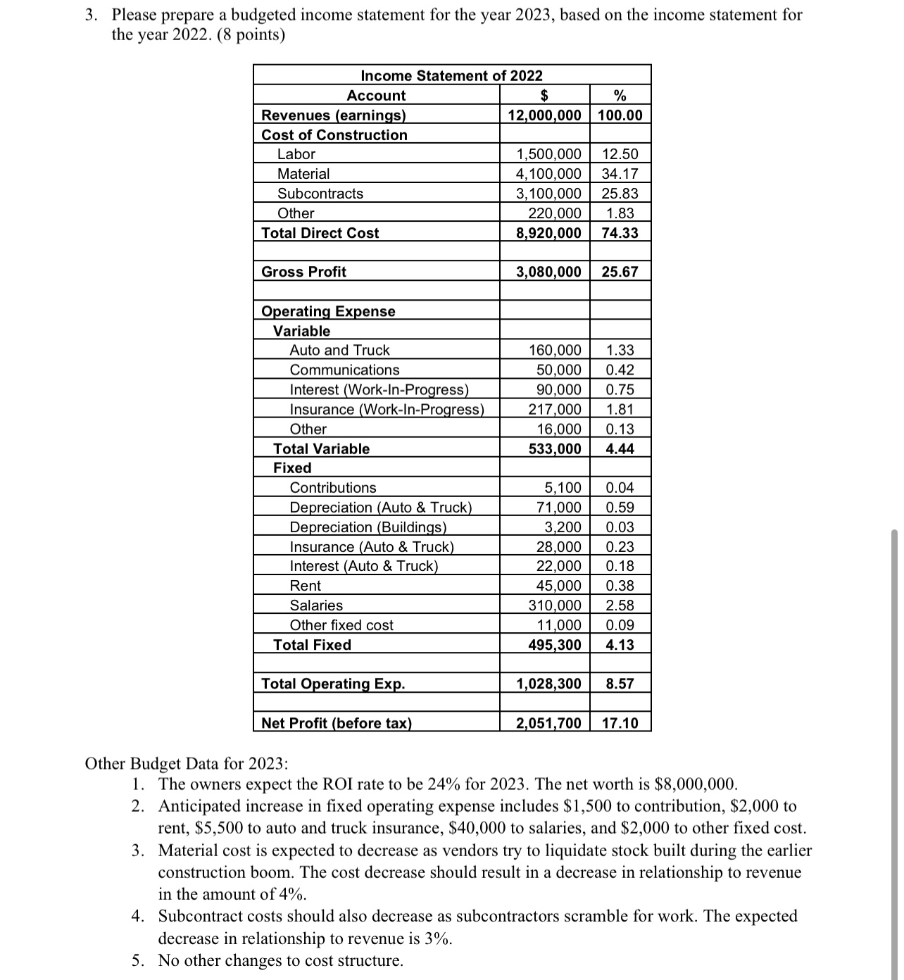 Solved Please prepare a budgeted income statement for the | Chegg.com