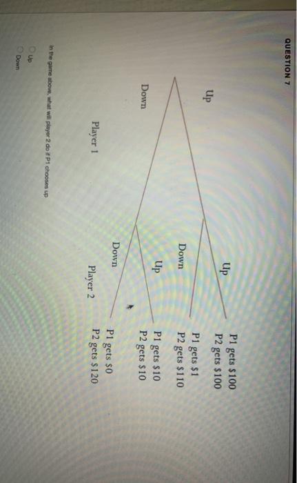Solved QUESTION 7 Up Up P1 gets $100 P2 gets $100 P1 gets $1 | Chegg.com