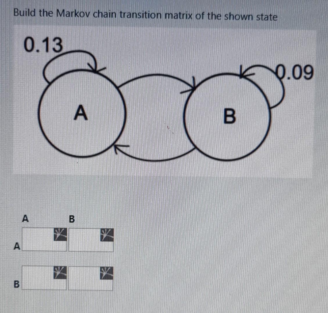 Solved Build the Markov chain transition matrix of the shown | Chegg.com