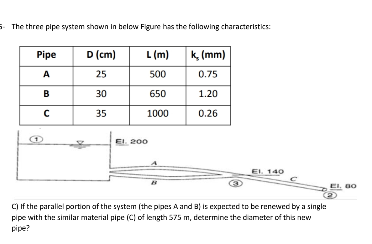 Solved The three pipe system shown in below Figure has the | Chegg.com