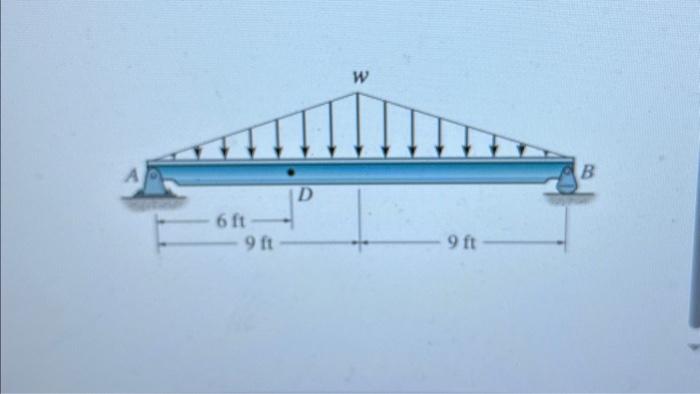 Solved In (Figure 1), w = 2.9 kip/ft. Follow the sign | Chegg.com