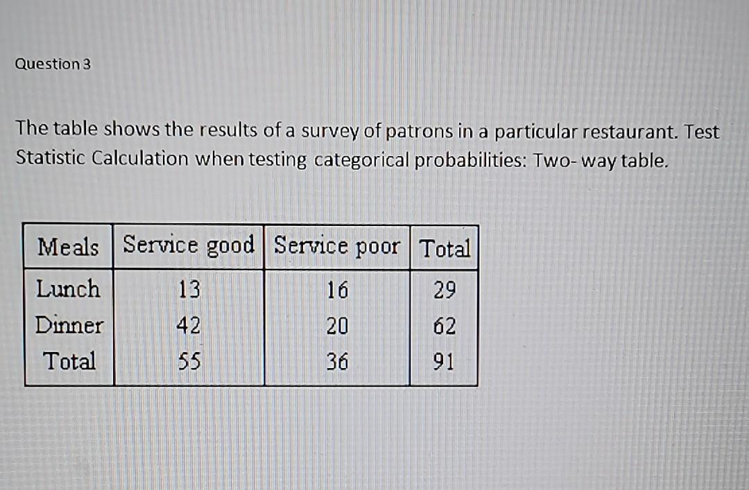 Solved Question 3 The table shows the results of a survey of | Chegg.com