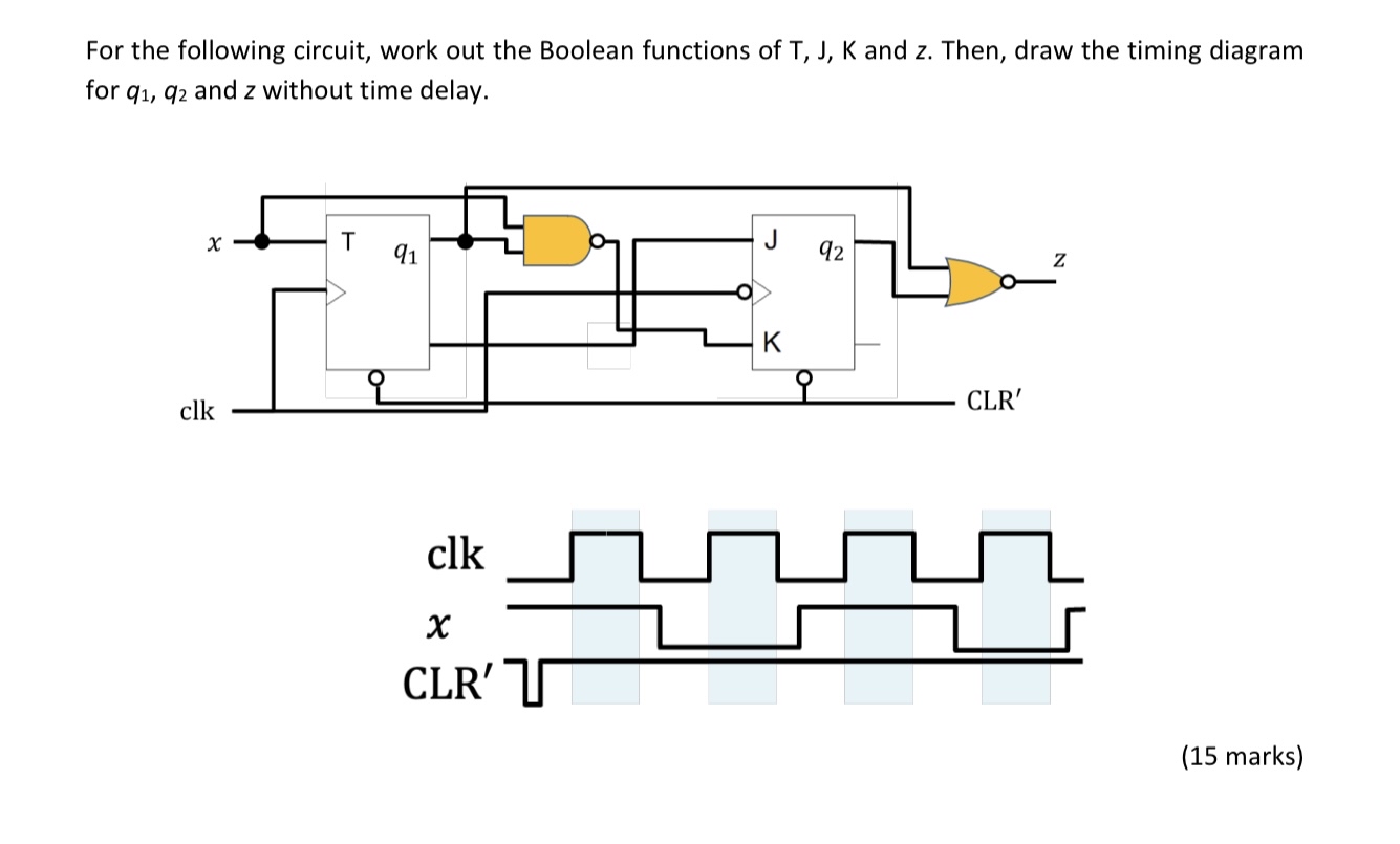 Solved For the following circuit, work out the Boolean | Chegg.com