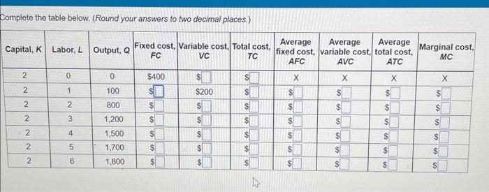Solved Complete the table below. (Round your answers to two | Chegg.com