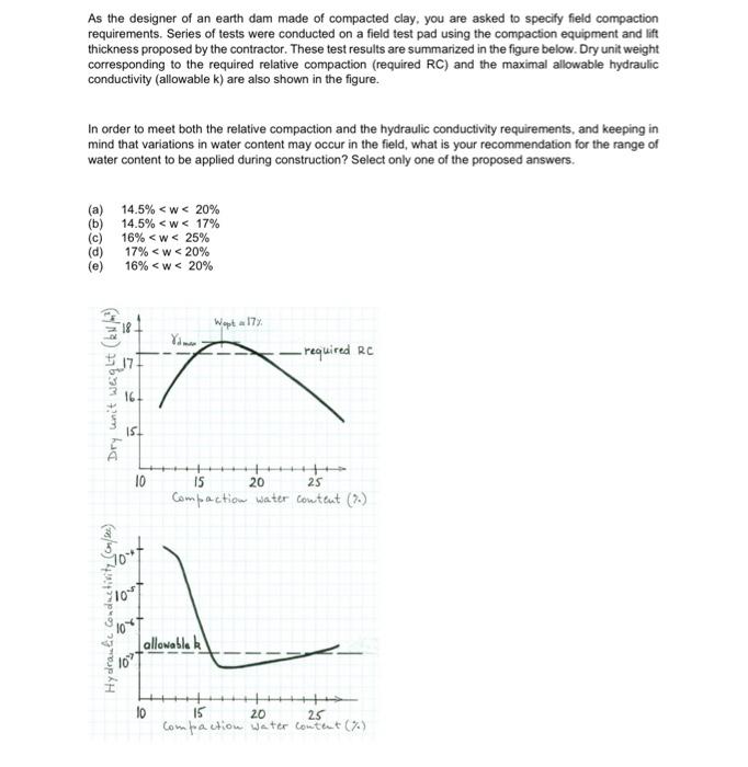 Solved As the designer of an earth dam made of compacted | Chegg.com